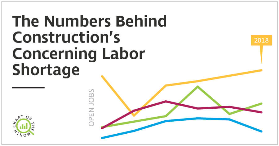 Chart of the Month: The Numbers Behind Construction’s Concerning Labor ...