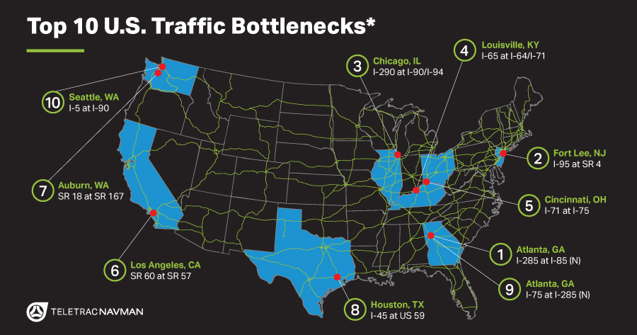 Chart of the Month: Top 10 U.S. Traffic Bottlenecks - Teletrac Navman US