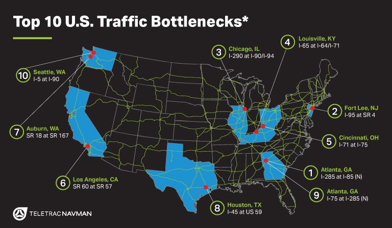 Chart of the Month: Top 10 U.S. Traffic Bottlenecks - Teletrac Navman US