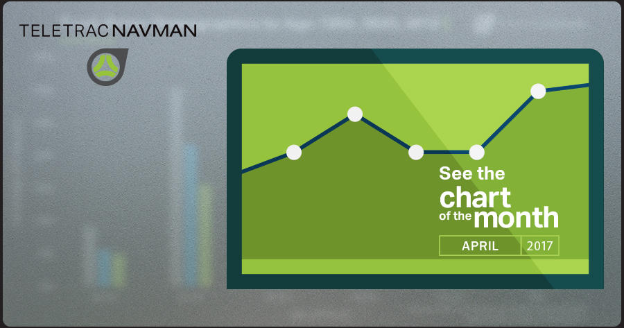 Chart of the Month: Truck driver age demographics - Teletrac Navman US